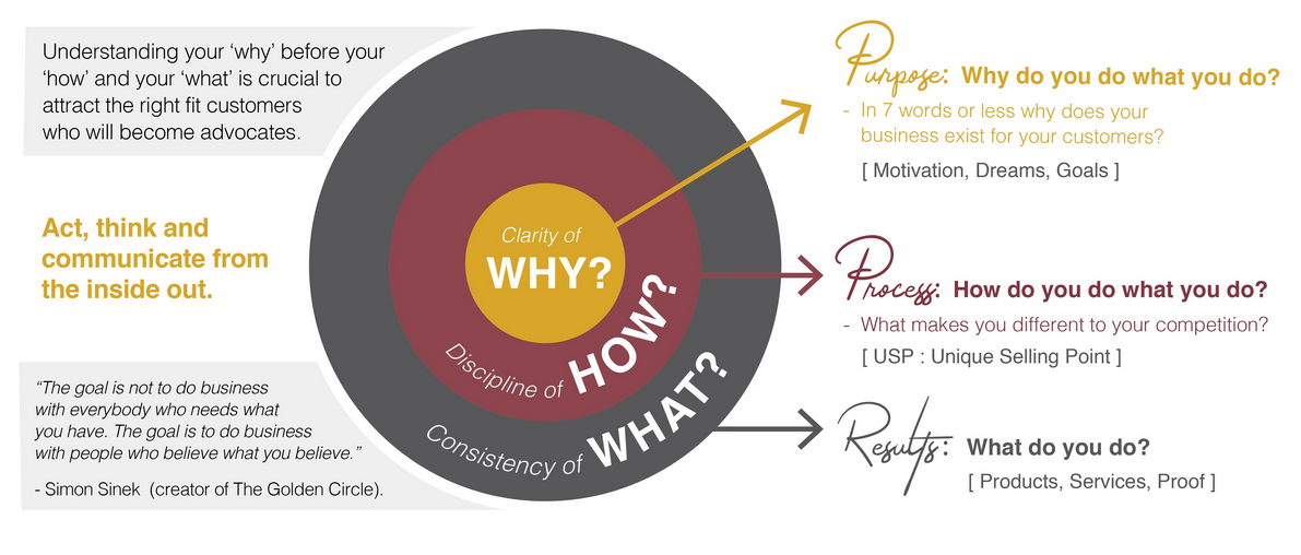 Demystifying Your Vision, Purpose & Values - MBP